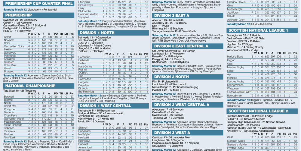BRITISH RUGBY RESULTS AND FIXTURES