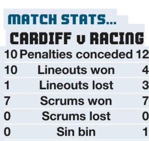 Thomas on song to put Cardiff in pole position