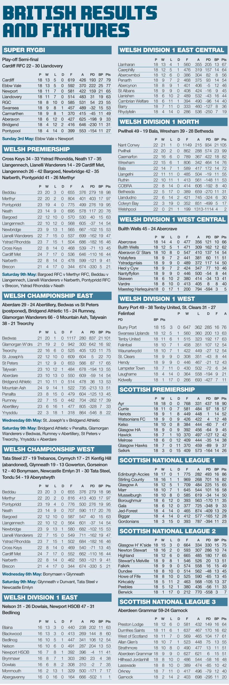 BRITISH RESULTS AND FIXTURES