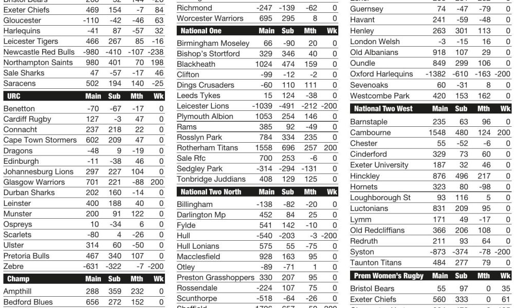FANTASY RUGBY TEAM TOTALS