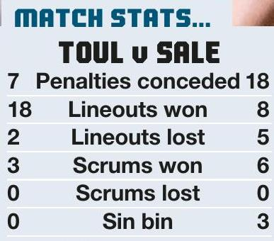 Toulouse 77-7 Sale Sharks: That drubbing really hurts, says Alex Sanderson